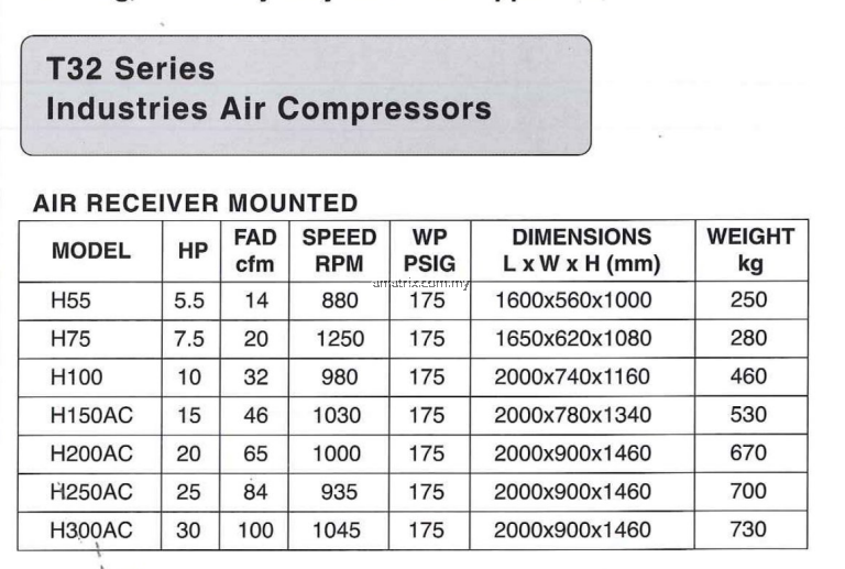ARMSTRONG H300AC T-32 SERIES HEAVY DUTY AIR COMPRESSOR 30HP