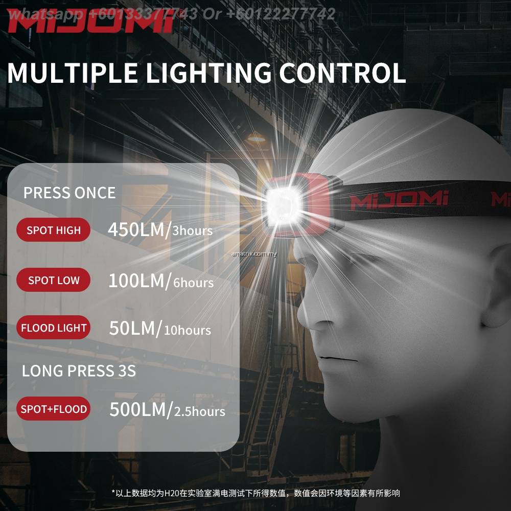 Mijomi H20 Headlamp With Wave Motion Sensor Headlight, Lightwight Head ...